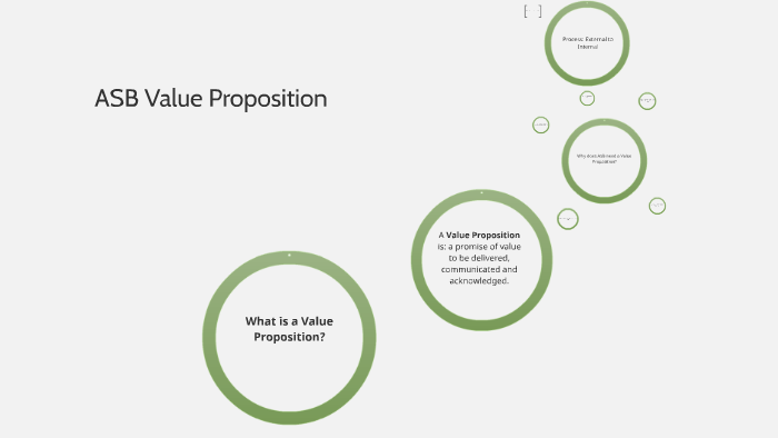 ASB Value Proposition by Matthew Ruffle on Prezi