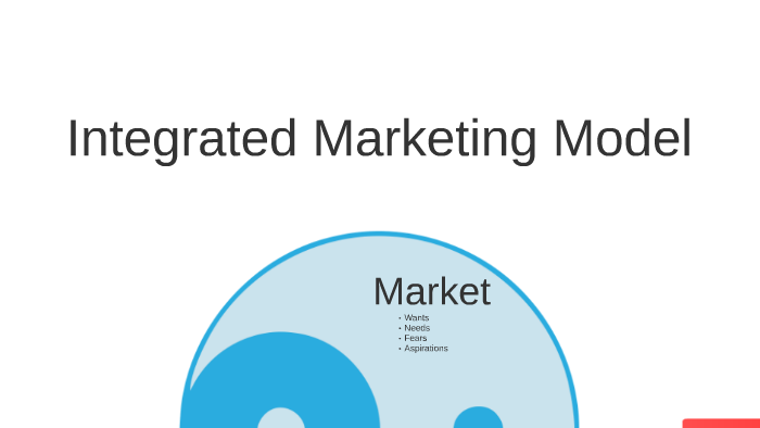Integrated Marketing Model by Gary Zervas on Prezi