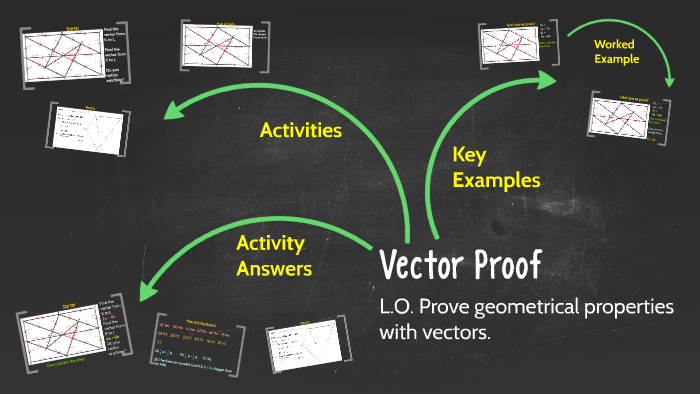 Vector Proof by Mr Mattock on Prezi