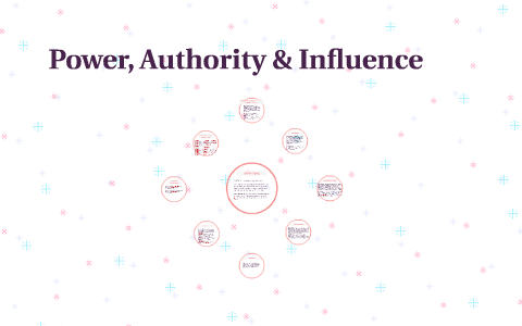 Power, Authority & Influence by Cindy Freeman on Prezi