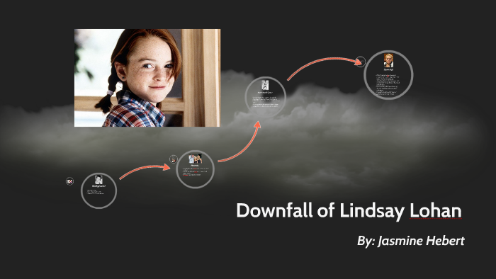 Downfall of Lindsay Lohan by jasmine hebert on Prezi