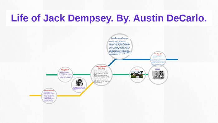 Jack Dempsey Early Life by austin Decarlo on Prezi
