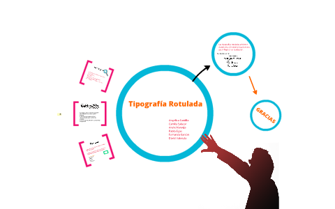 Tipografía Rotulada by Camila Salazar on Prezi