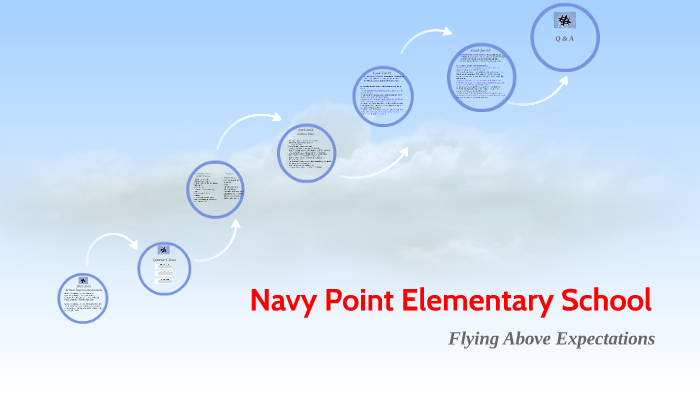 Navy Point Elementary School by Melissa Groff on Prezi