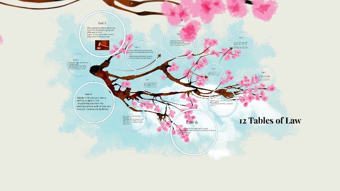 12 tables of Law by Victoria Martinez on Prezi