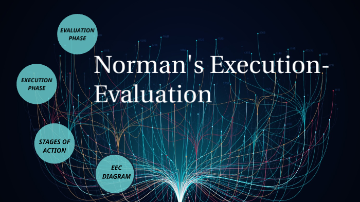 Norman S Execution Evaluation By Eddy Meran On Prezi