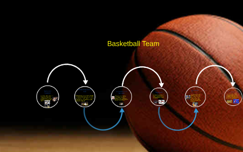 Cell Organelle Simile: Basketball Team by AJ Alston on Prezi