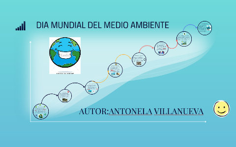 DIA MUNDIAL DEL MEDIO AMBIENTE by Antonela Villanueva