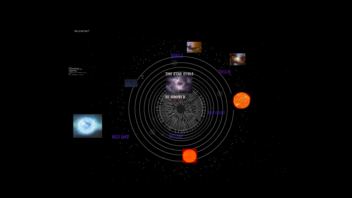 Van Maanen's Star and the star life cycle by Maddi K