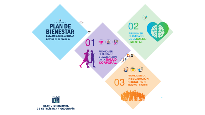 Plan de Bienestar by Ivonne Aguilar on Prezi