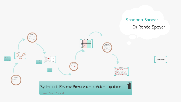 Honours presentation by Shannon Banner on Prezi