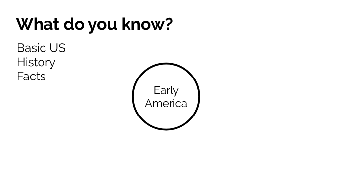 Basic US History Facts - Open by Megan Kruger on Prezi