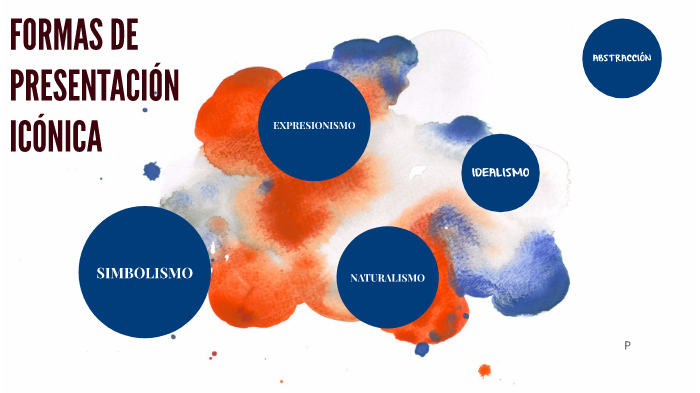 Formas de representación icónica by Lucía Valverde on Prezi