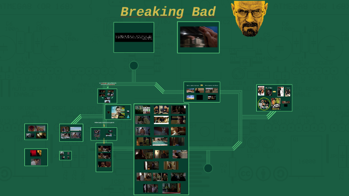 Breaking Bad by on Prezi
