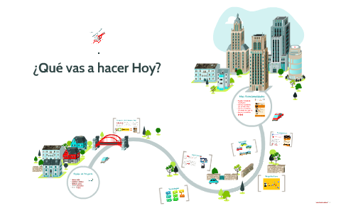 ¿Qué vas a hacer Hoy? by fabian urnesquian on Prezi