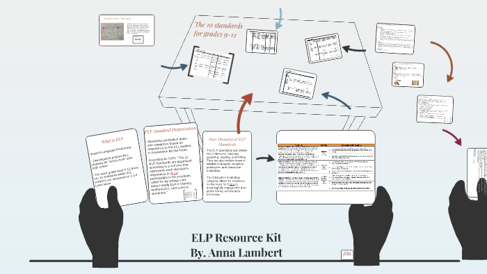 What is ELP by anna l on Prezi