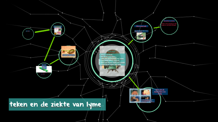 teken en de ziekte van lijn by melle heerlien on Prezi teken en de ziekte van lijn by melle heerlien on Prezi