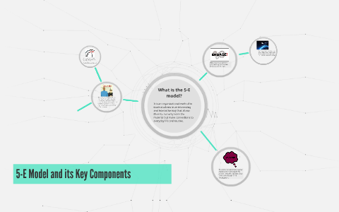 5-E Model and its Key Components by Alondra Torres