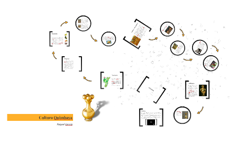 Cultura Quimbaya by Raquel Garcia on Prezi