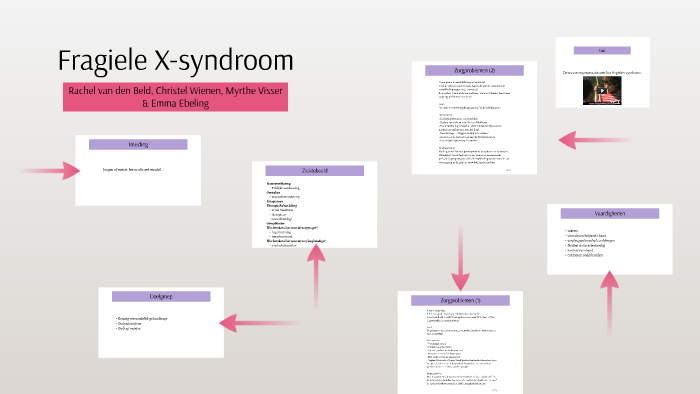 Fragiele X-syndroom by Emma Ebeling on Prezi