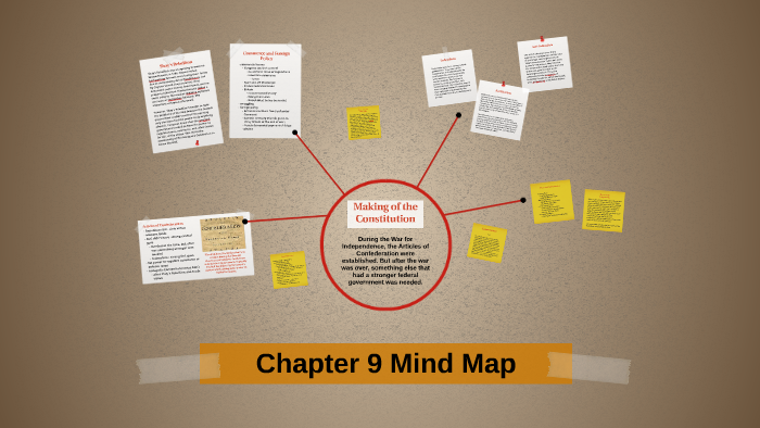 Chapter 9 Mind Map by H K on Prezi