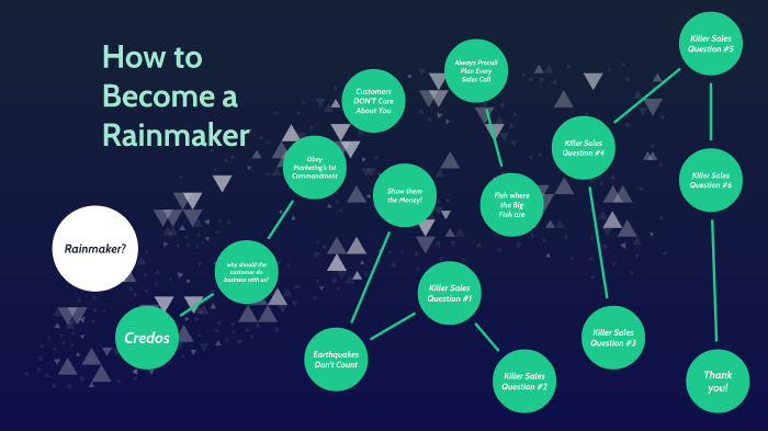 How to Become a Rainmaker by Denise RUeda by denise ysabel rueda on Prezi