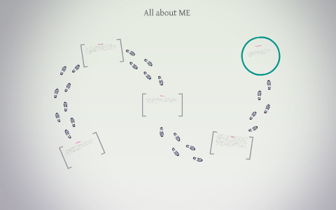 All about ME by Gordon Rutledge on Prezi