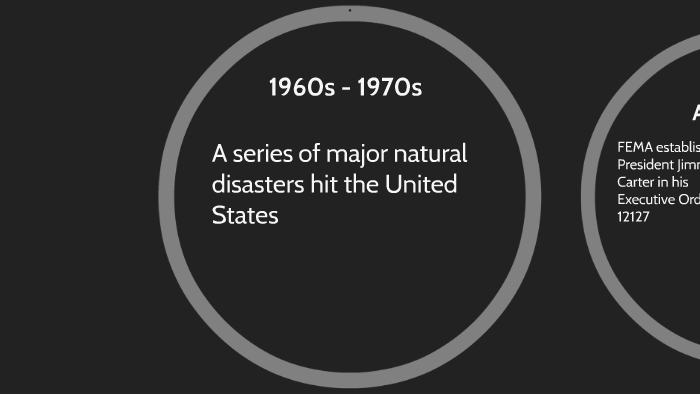 FEMA Timeline by Jared Centuolo on Prezi