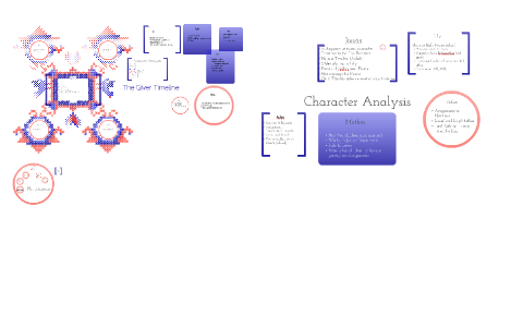 The Giver Timeline by Katherine Walsh Nettles
