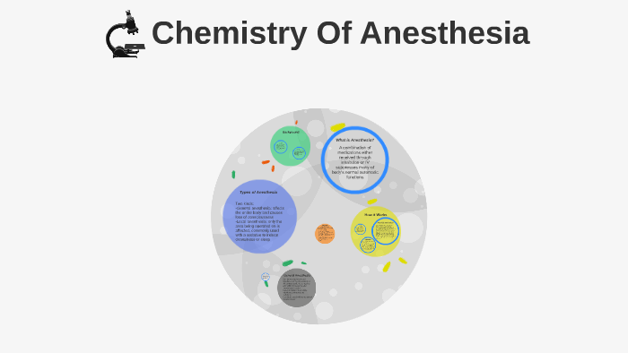 Chemistry Of Anesthesia by Allyson Cuzzola on Prezi