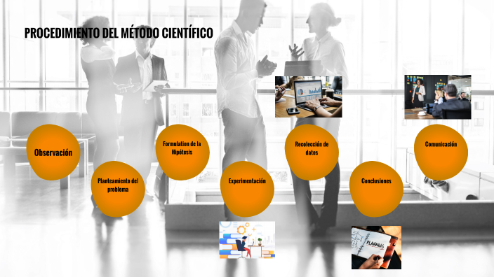 PROCEDIMIENTO DEL MÉTODO CIENTÍFICO by Nancy Tomas Manrique on Prezi