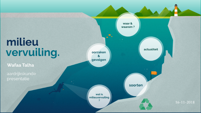 milieuvervuiling by wafaa wafaa on Prezi