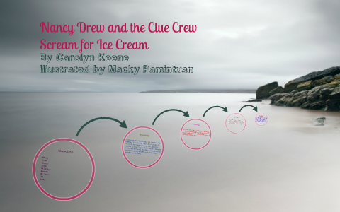 Nancy Drew and the Clue Crew Scream for Ice Cream By:Carolyn Keene ...