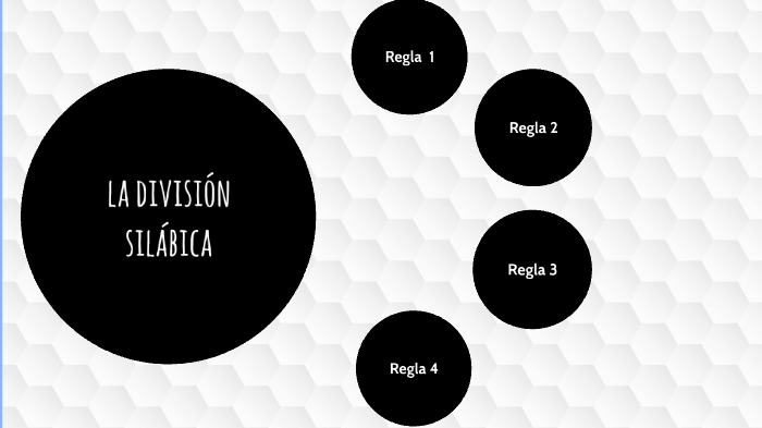 la división silábica by Bianca Jacobo on Prezi