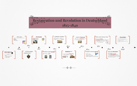 Restauration und Revolution in Deutschland 1815-1849 by Jana Wachowitz ...