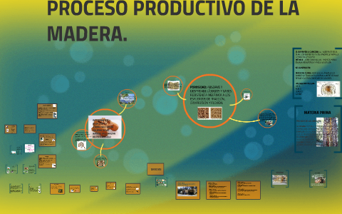 PROCESO PRODUCTIVO DE LA MADERA by Jenitze Villamizar Estrada on Prezi