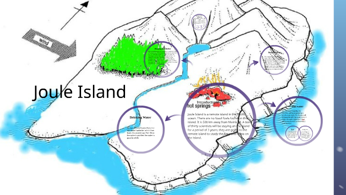 Joule Island by Mateja Mihajlovic on Prezi