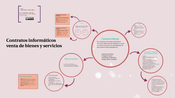 Contratos informáticos by Beatriz Chávez on Prezi