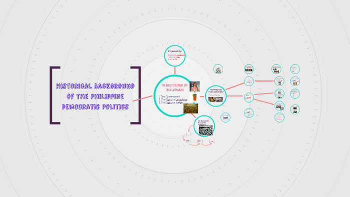 Historical Background of the Philippine Democratic Politics by Karen ...