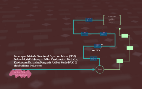 Penerapan Metode Structural Equation Model (SEM) Dalam Model by adika ...