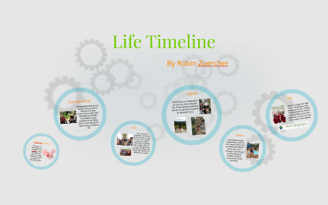 Zuercher Timeline by robin zuercher on Prezi