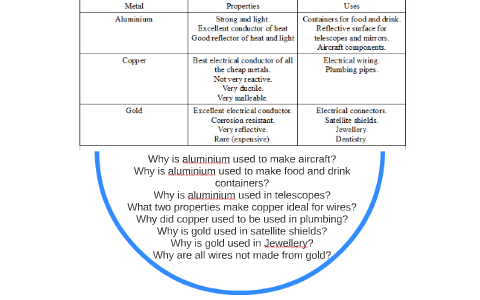 elements, compounds, mixtures by David Gabb on Prezi