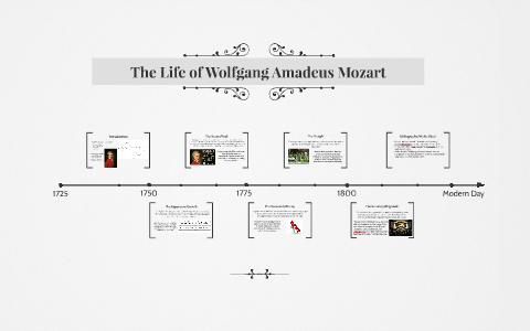 The Life of Wolfgang Amadeus Mozart by John Cledera on Prezi