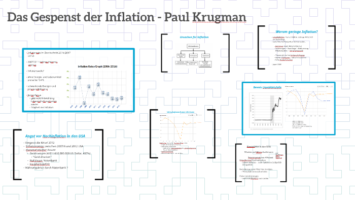 Ursachen der Inflation/ Inflationstheorien: by Eva Mayr on Prezi