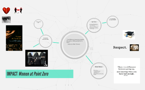 IMPACT Women at Point Zero by Terrance Duke on Prezi