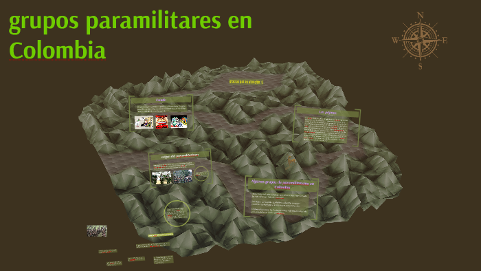 grupos paramilitares en Colombia by Daniel Correa