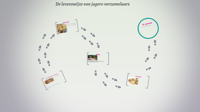 De levenswijze van jagers-verzamelaars by Natascha Voets on Prezi