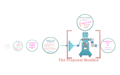 The Proposal Machine by KERRY SAXBY on Prezi
