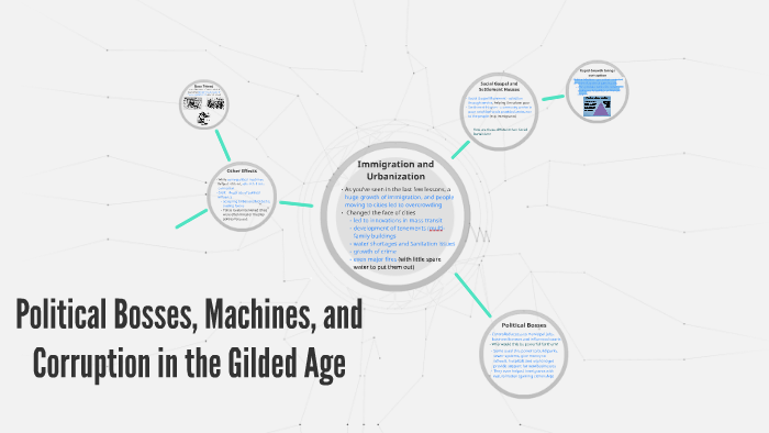 Political Bosses, Machines, and Corruption in the Gilded Age by Brandon ...