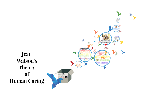 Jean Watson's Theory of Human Caring by on Prezi
